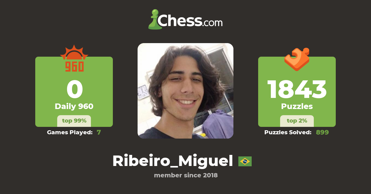 Miguel Ribeiro (Ribeiro_Miguel) - Chess Profile - Chess.com