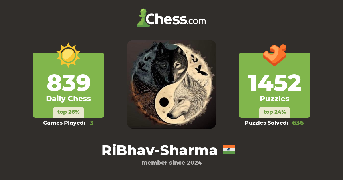 RiBhav-Sharma - Chess Profile - Chess.com