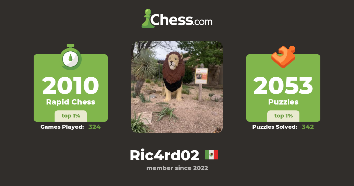 Ricardo Rivera (Ric4rd02) - Chess Profile - Chess.com