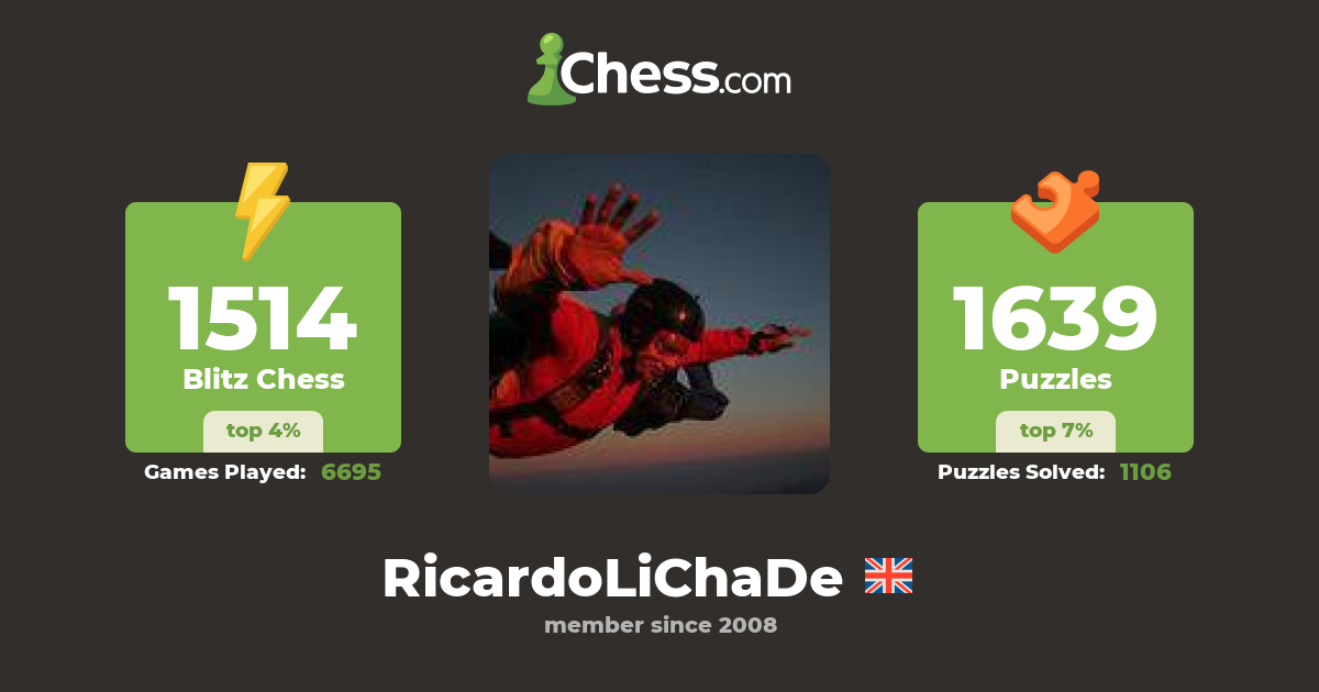 Ricardo LiChaDe (RicardoLiChaDe) - Chess Profile - Chess.com