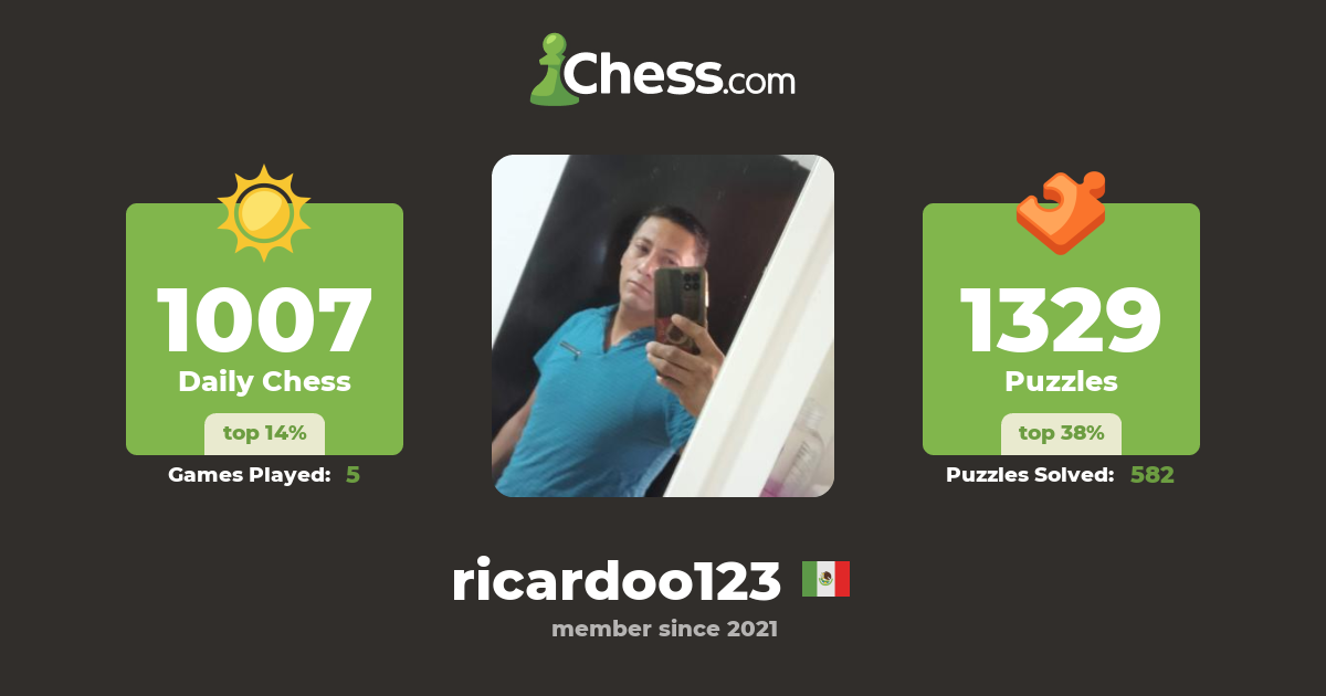 Ricardo Diaz (ricardoo123) - Chess Profile - Chess.com