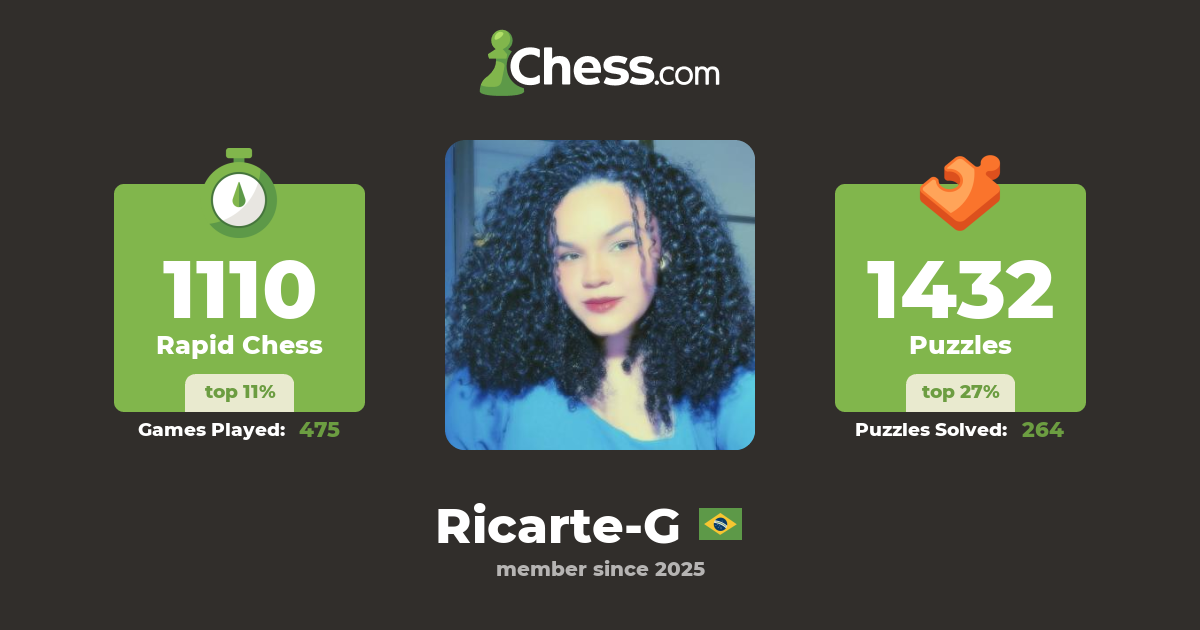 Gabriela Ricarte (Ricarte-G) - Chess Profile - Chess.com