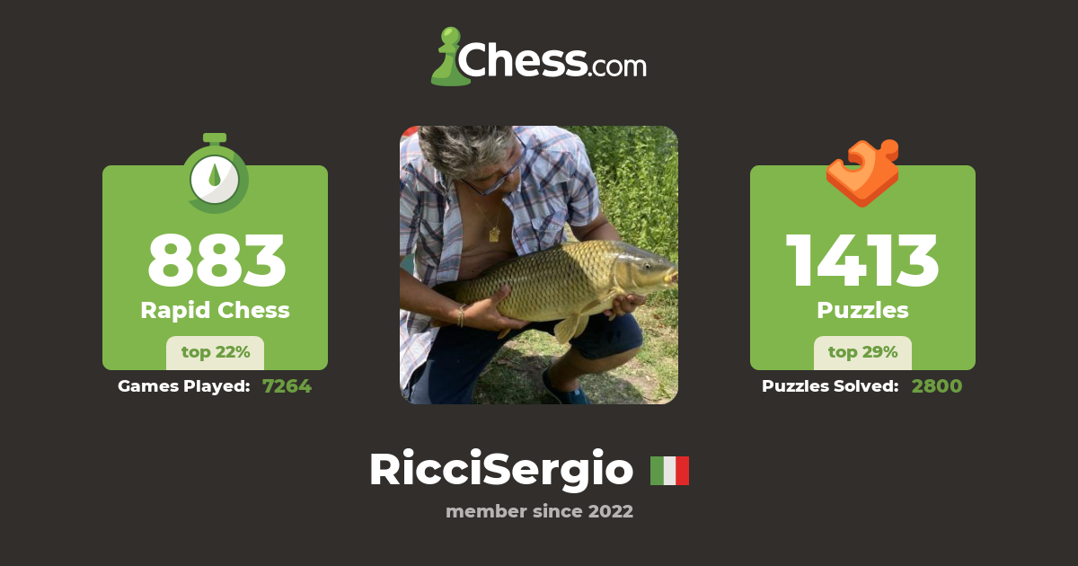 RicciSergio - Chess Profile - Chess.com