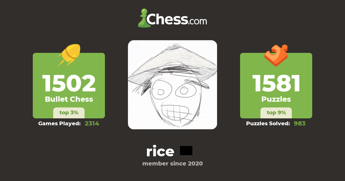 rice - Chess Profile - Chess.com