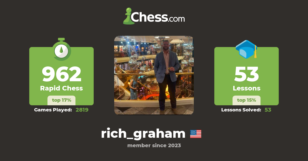 rich_graham - Chess Profile - Chess.com