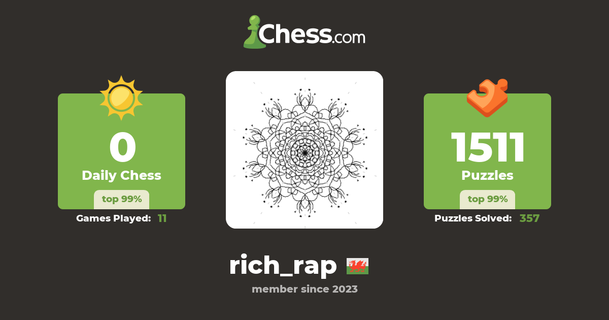 richard rapport (rich_rap) - Chess Profile - Chess.com