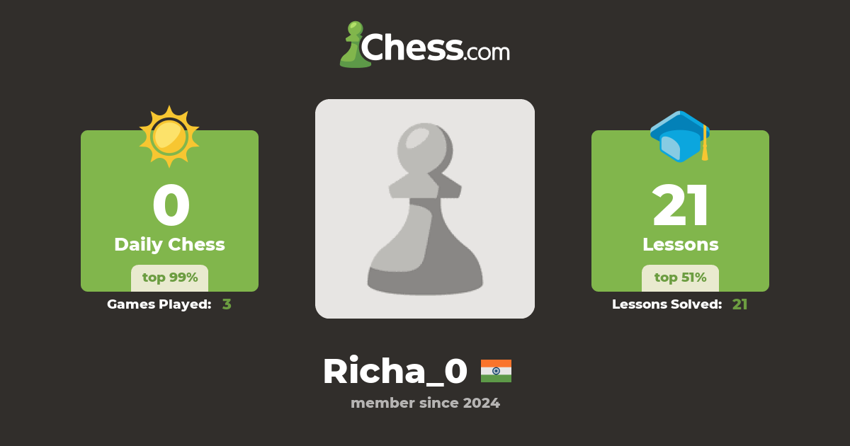 Richa_0 - Chess Profile - Chess.com