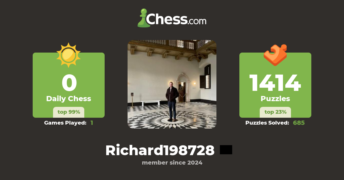 Richard198728 - Chess Profile - Chess.com