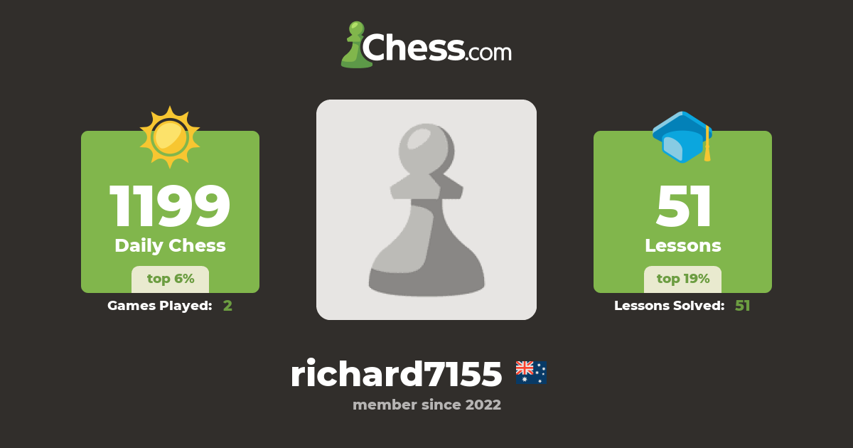 richard7155 - Chess Profile - Chess.com