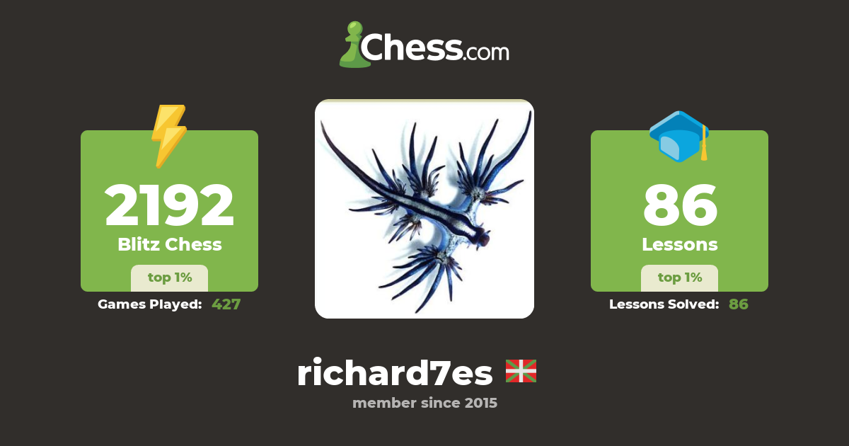richard7es - Chess Profile - Chess.com