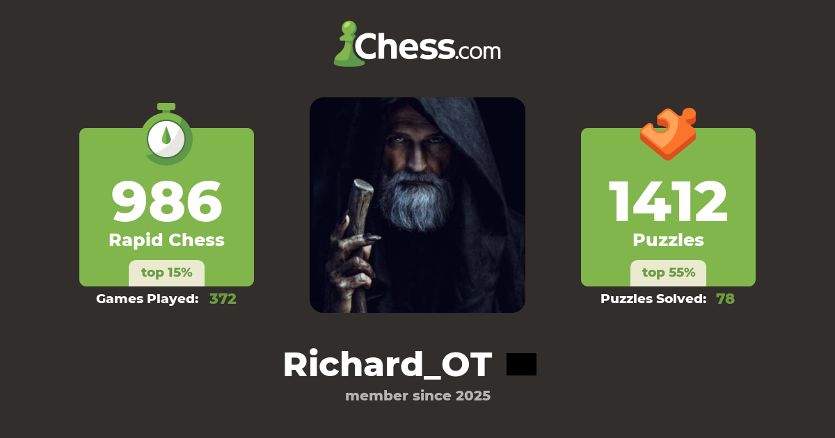 Richard_OT - Chess Profile - Chess.com