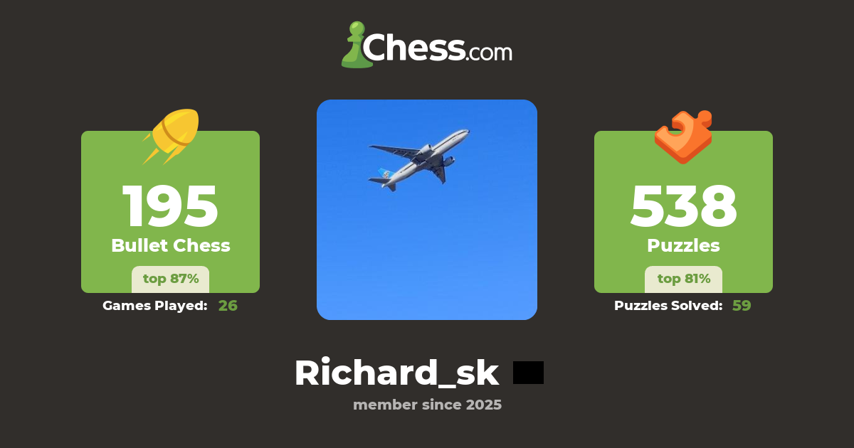 Richard_sk - Chess Profile - Chess.com