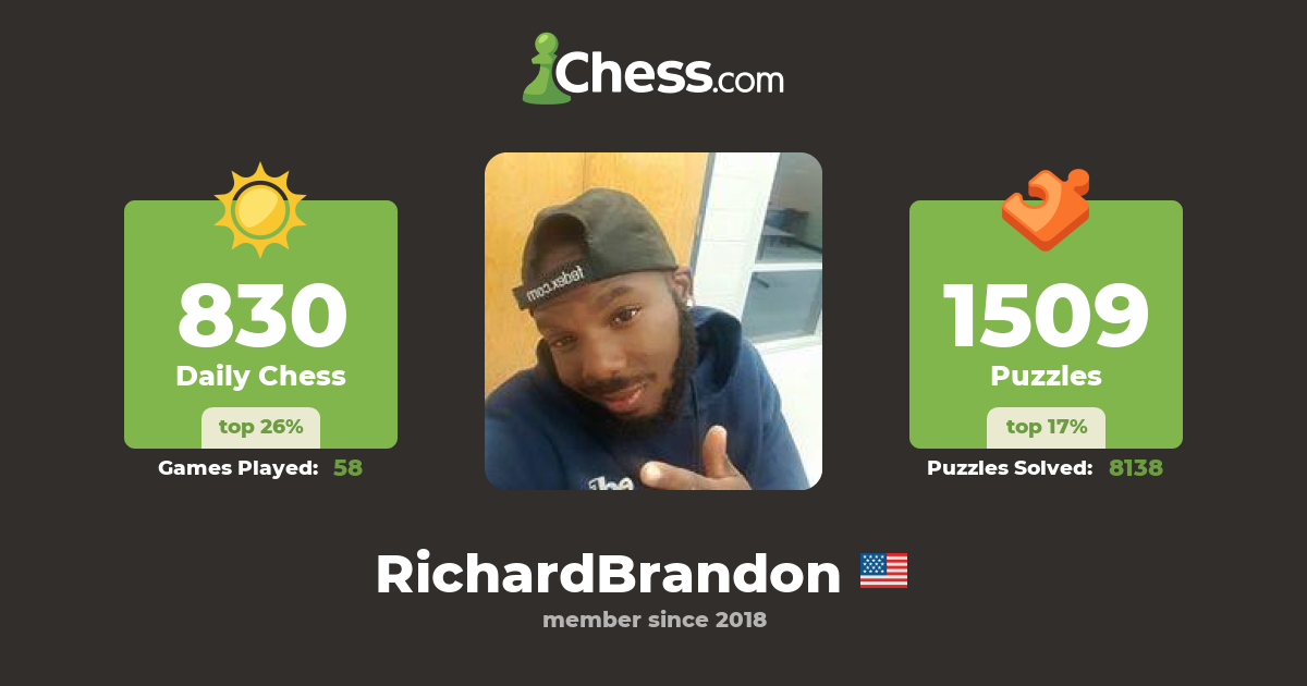 Richard Brandon (RichardBrandon) - Chess Profile - Chess.com