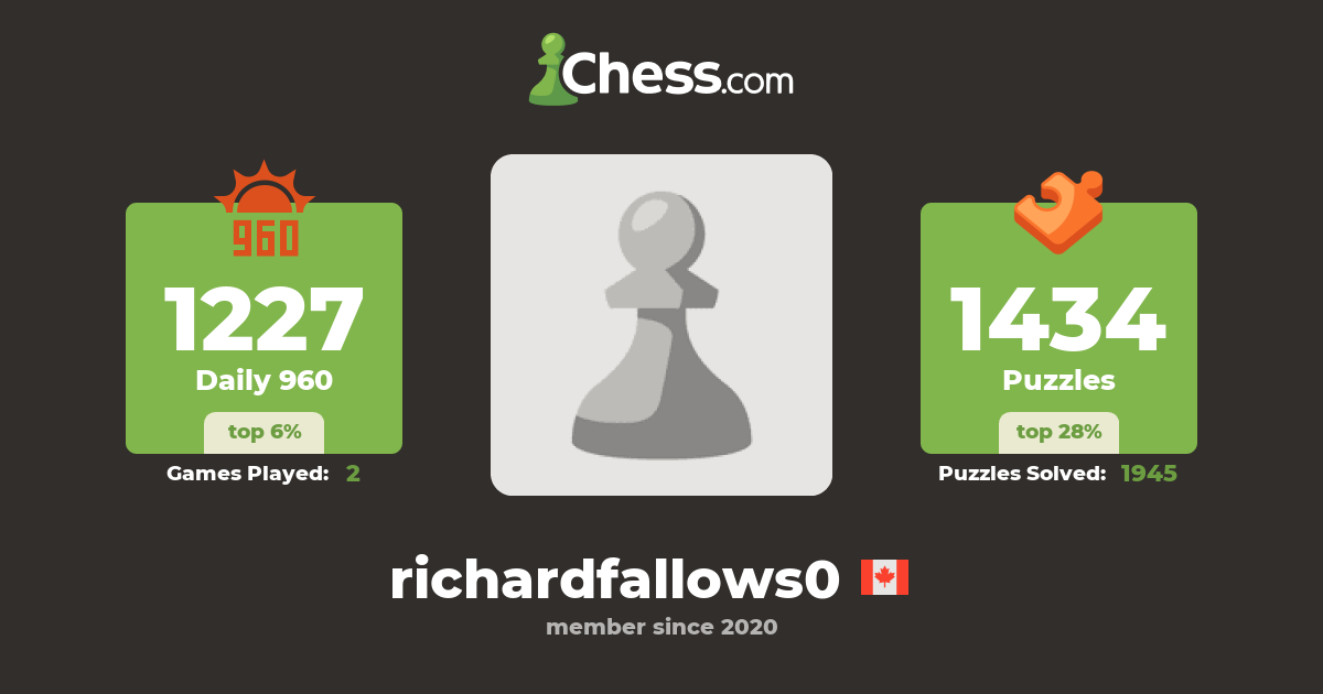 Richard Fallows (richardfallows0) - Chess Profile - Chess.com