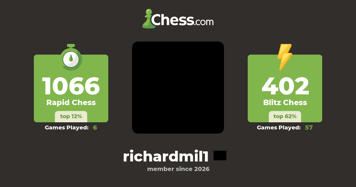 richardmil1 - Chess Profile - Chess.com