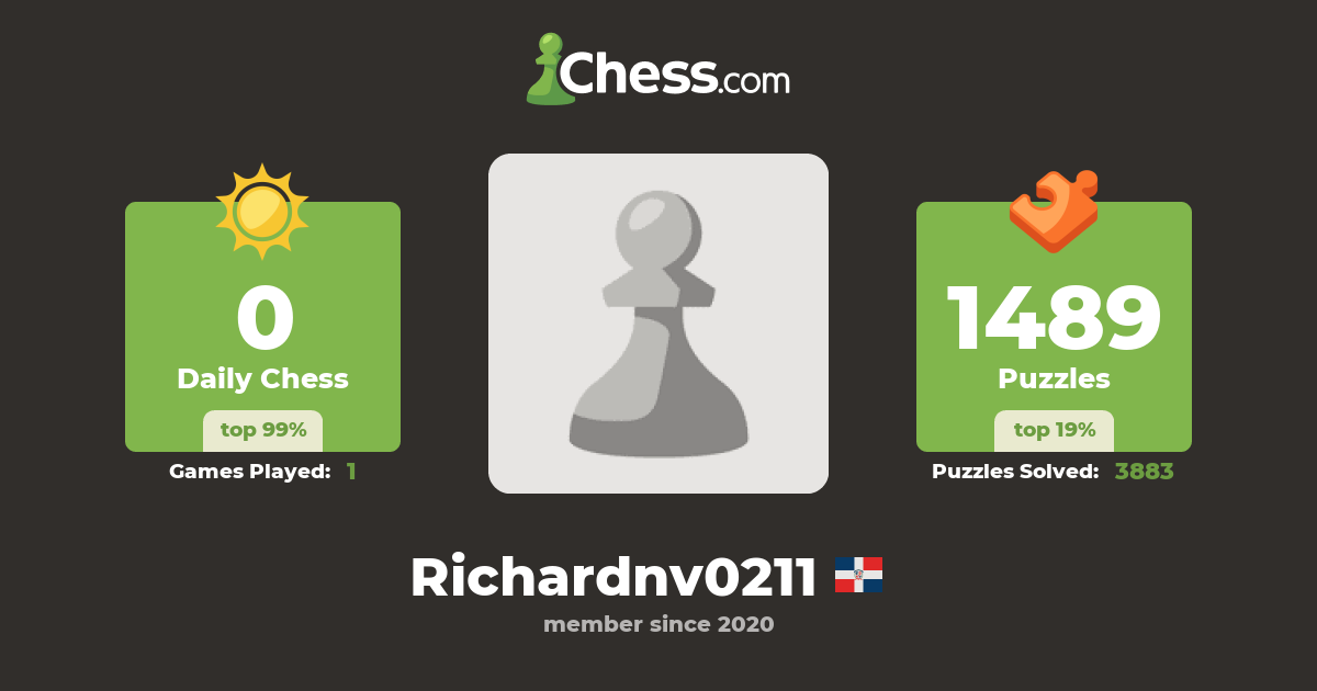 Richardnv0211 - Chess Profile - Chess.com