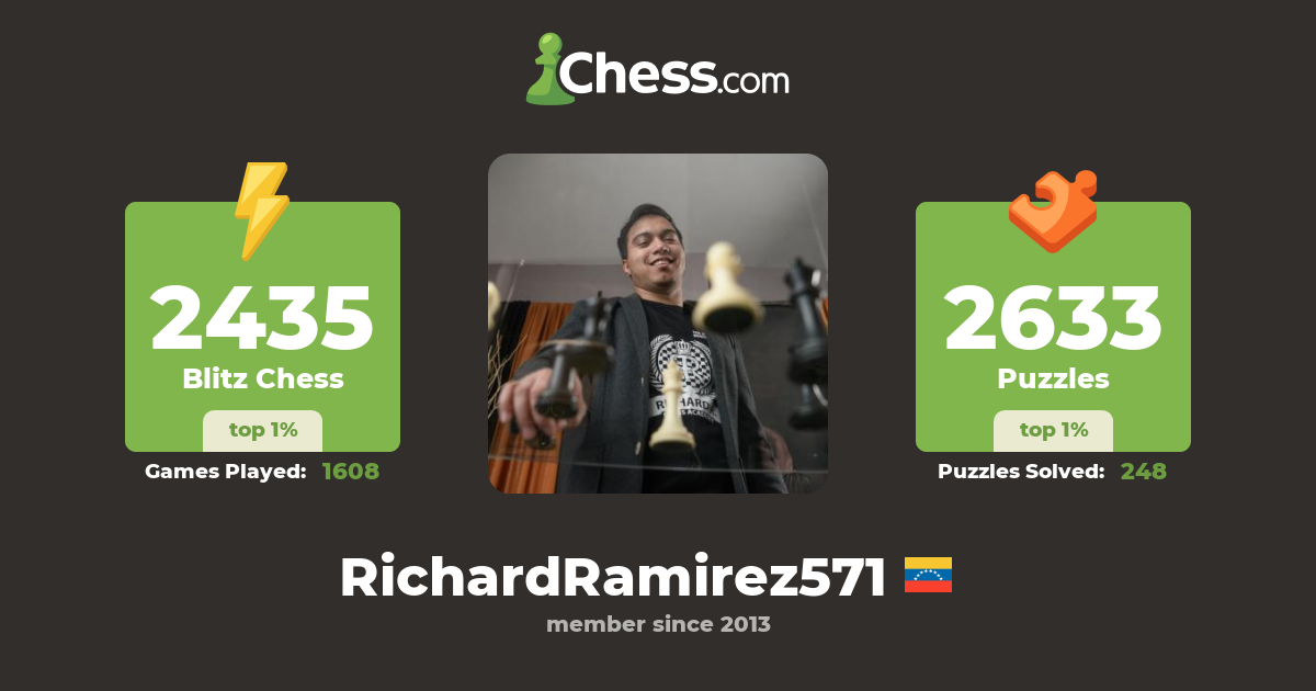 Richard Ramirez (RichardRamirez571) - Chess Profile - Chess.com