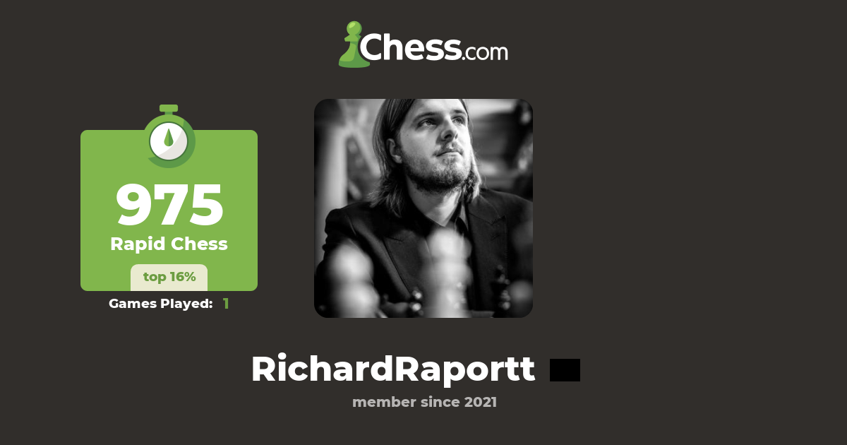 Richard Rapport (RichardRaportt) - Chess Profile - Chess.com