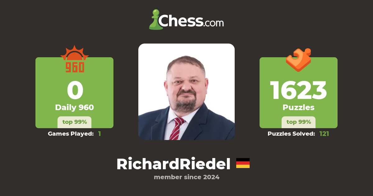 Richard Riedel (RichardRiedel) - Chess Profile - Chess.com