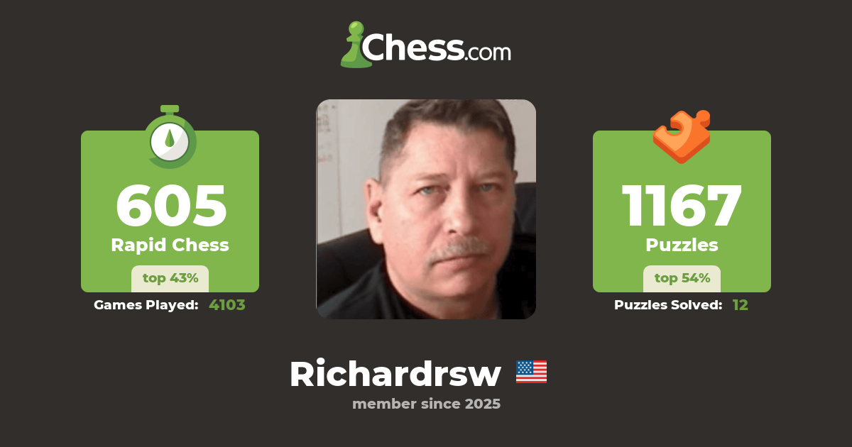 Richard S (Richardrsw) - Chess Profile - Chess.com