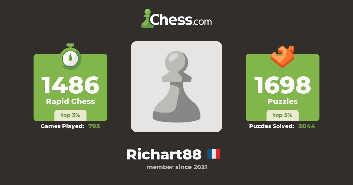 Alex Chartier (Richart88) - Chess Profile - Chess.com