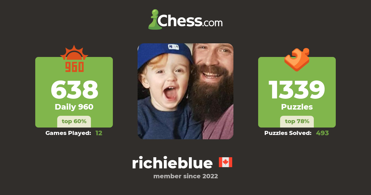 Richie Blue (richieblue) - Chess Profile - Chess.com
