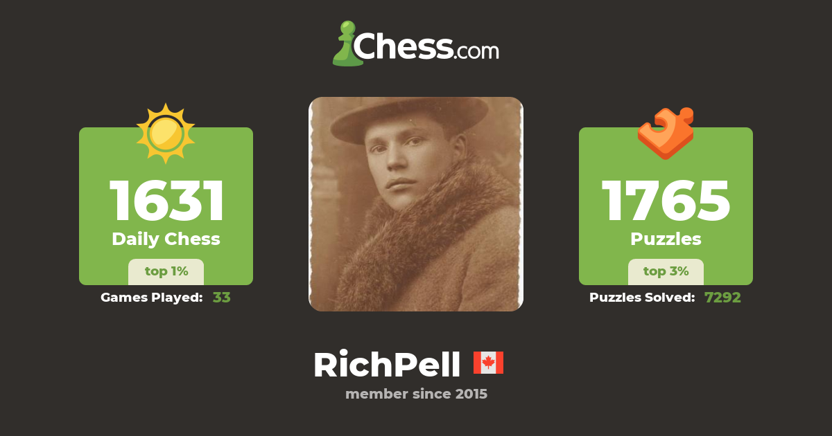 Rich Pell (RichPell) - Chess Profile - Chess.com