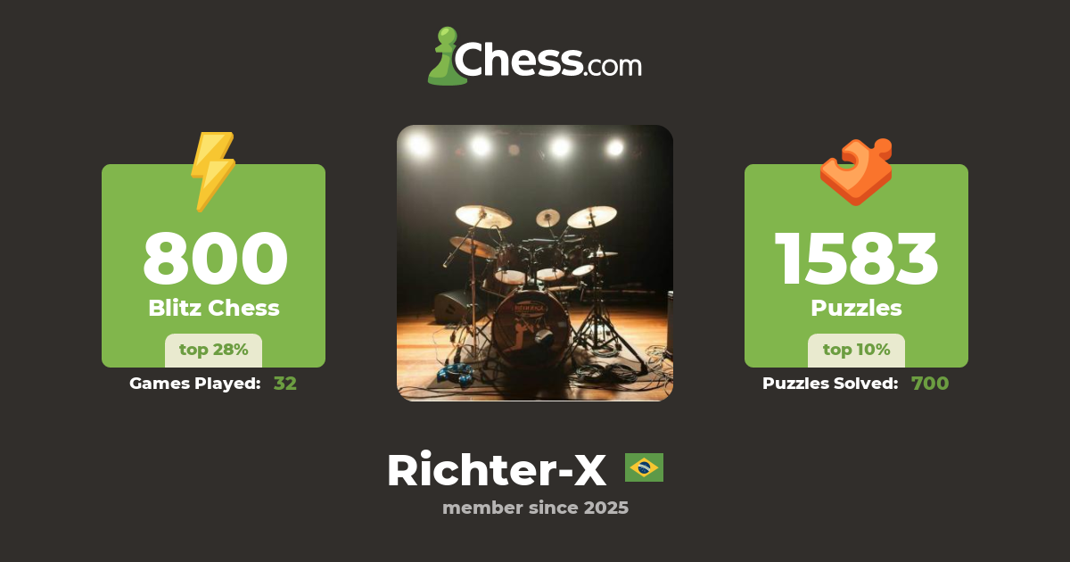 Richter-X - Chess Profile - Chess.com