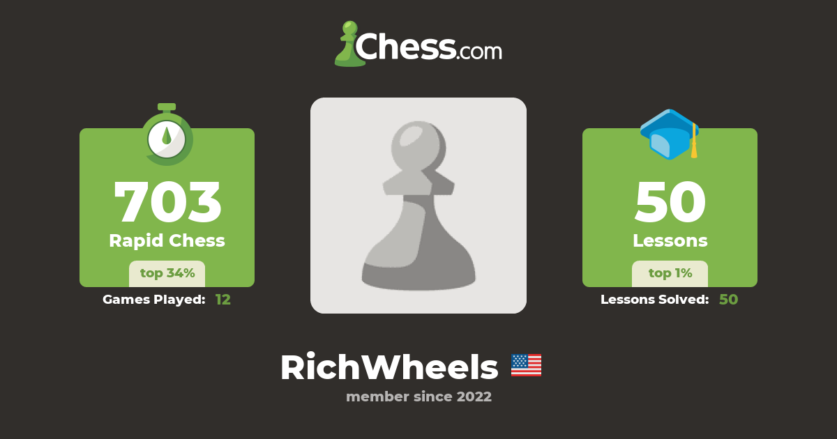 RichWheels - Chess Profile - Chess.com