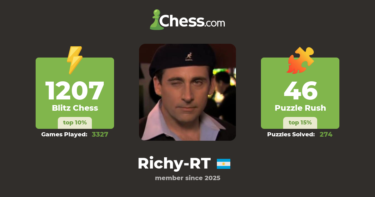 Richard (Richy-RT) - Chess Profile - Chess.com
