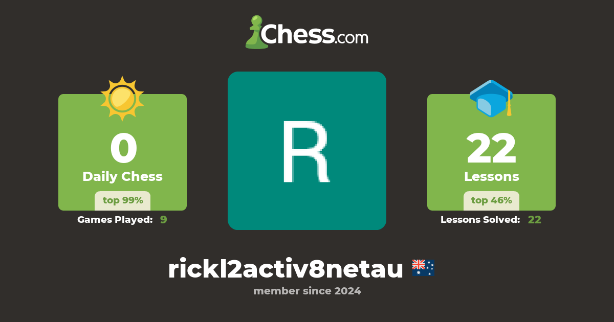 Richard Lowe (rickl2activ8netau) - Chess Profile - Chess.com