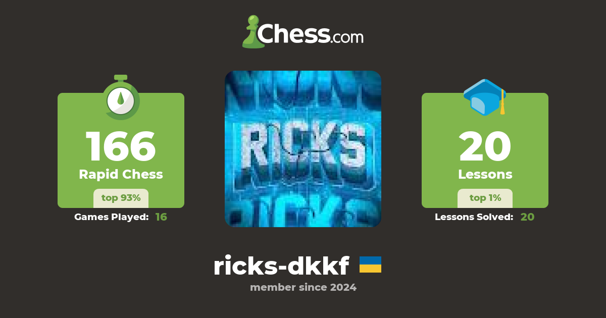 Klavdiya Lytvynenko (ricks-dkkf) - Chess Profile - Chess.com