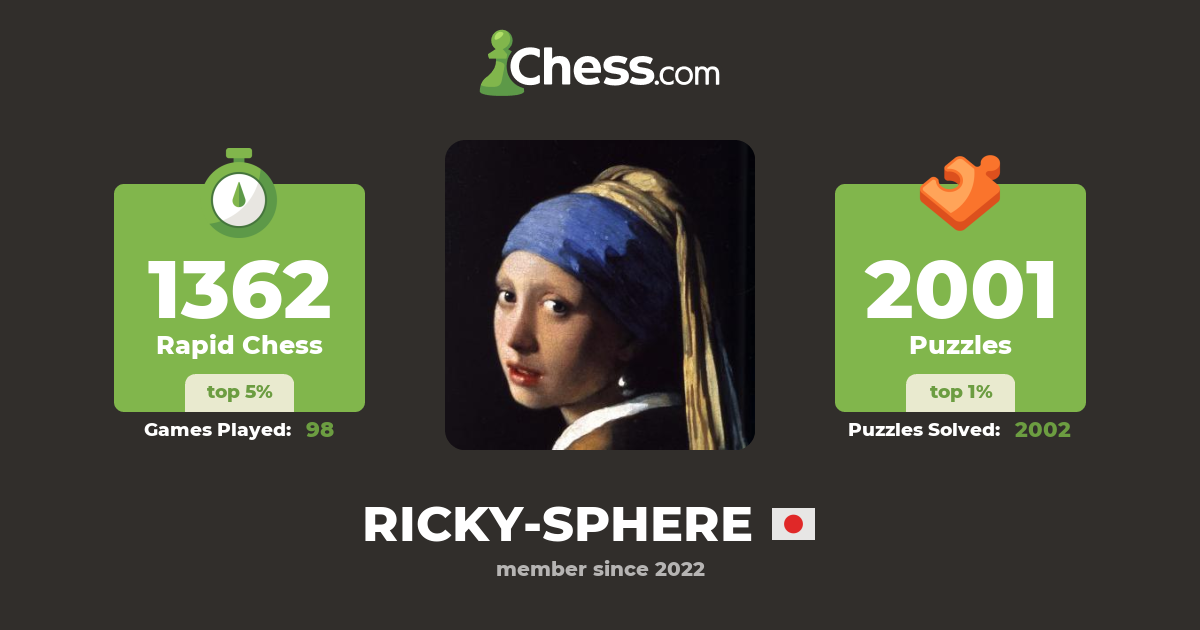RICKY-SPHERE - Chess Profile - Chess.com