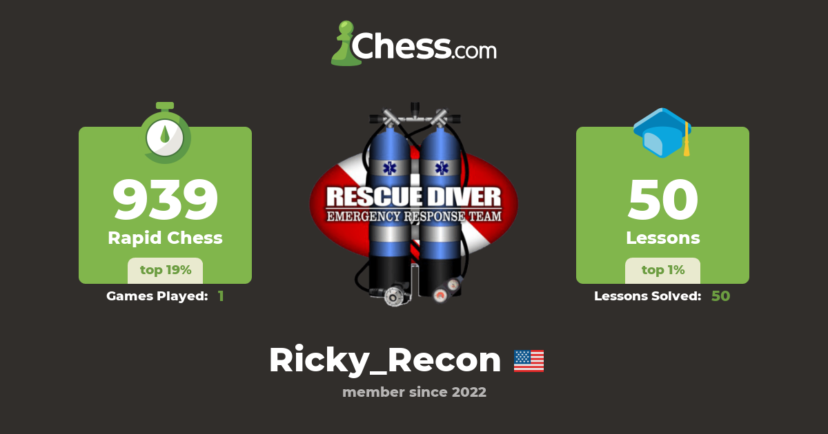 Ricky_Recon - Chess Profile - Chess.com