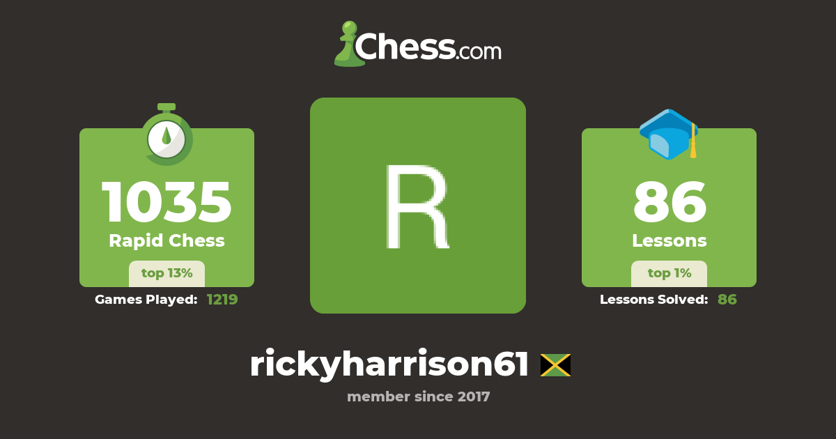 Ricky Harrison (rickyharrison61) - Chess Profile - Chess.com