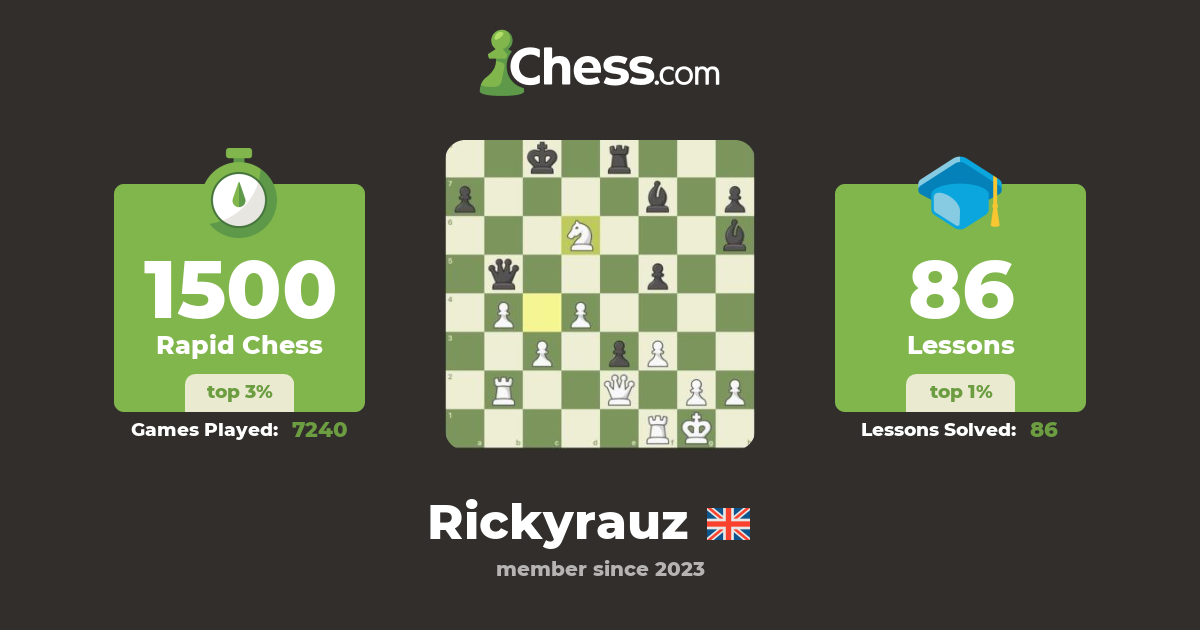 Rickyrauz - Chess Profile - Chess.com
