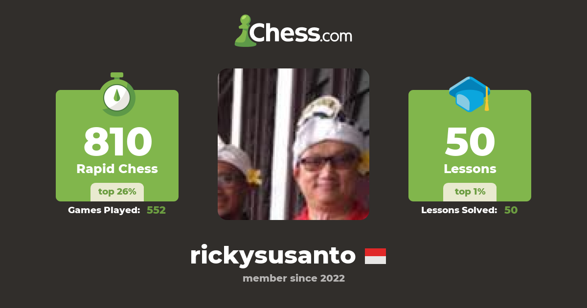 RICKY SUSANTO OFFICIAL SITE (rickysusanto) - Chess Profile - Chess.com