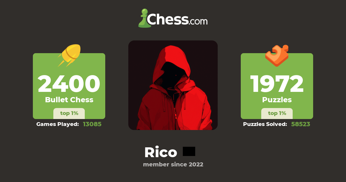 Rico Hamilton (Rico) - Chess Profile - Chess.com