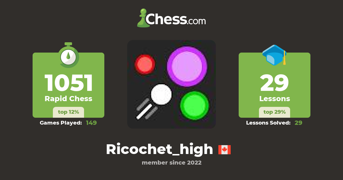 rick lime (Ricochet_high) - Chess Profile - Chess.com