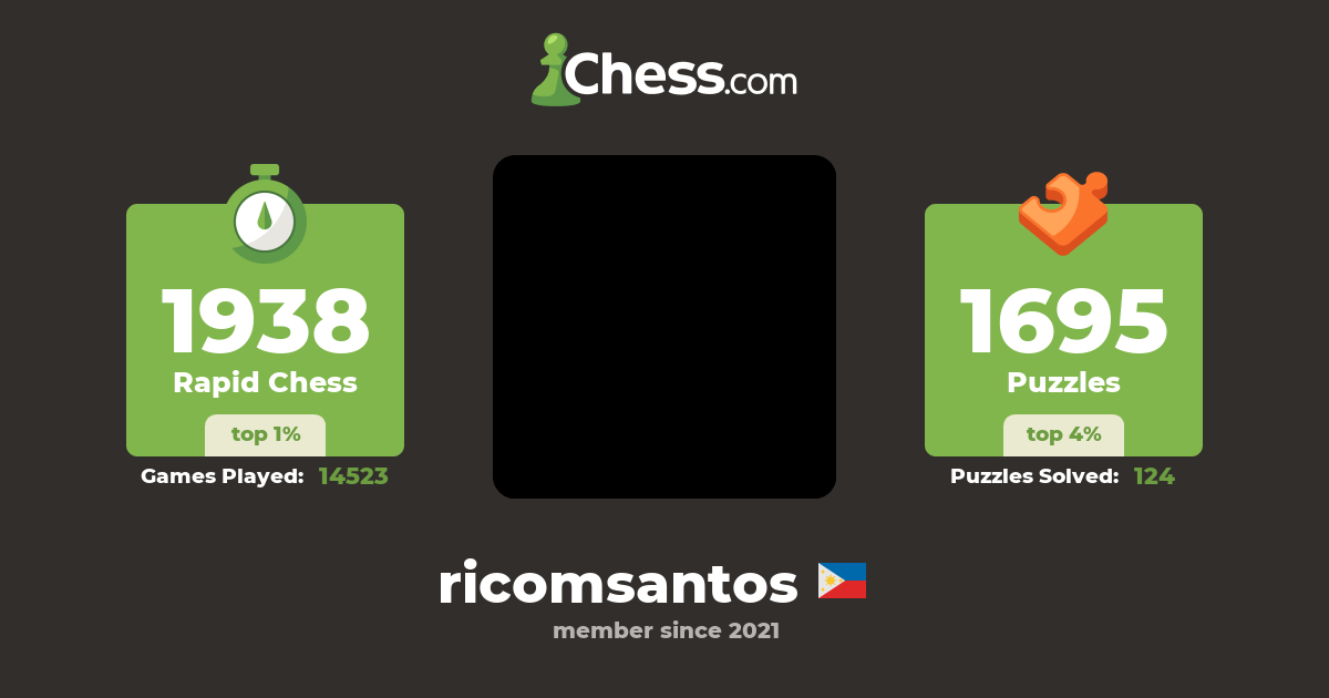 rico santos (ricomsantos) - Chess Profile - Chess.com