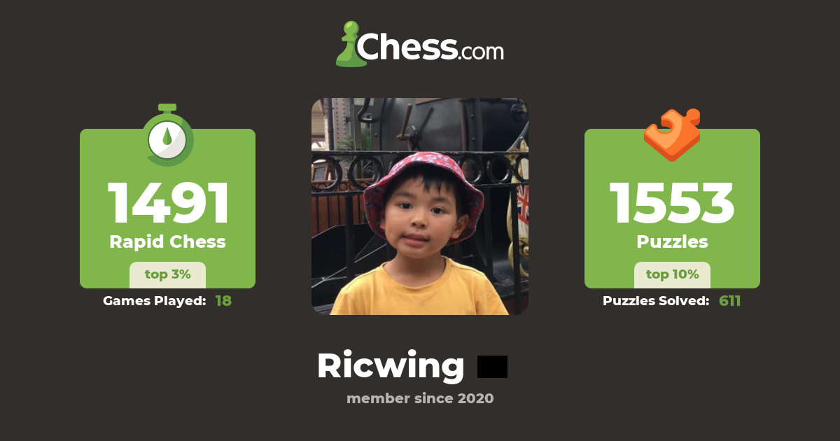 Richard Wing (Ricwing) - Chess Profile - Chess.com