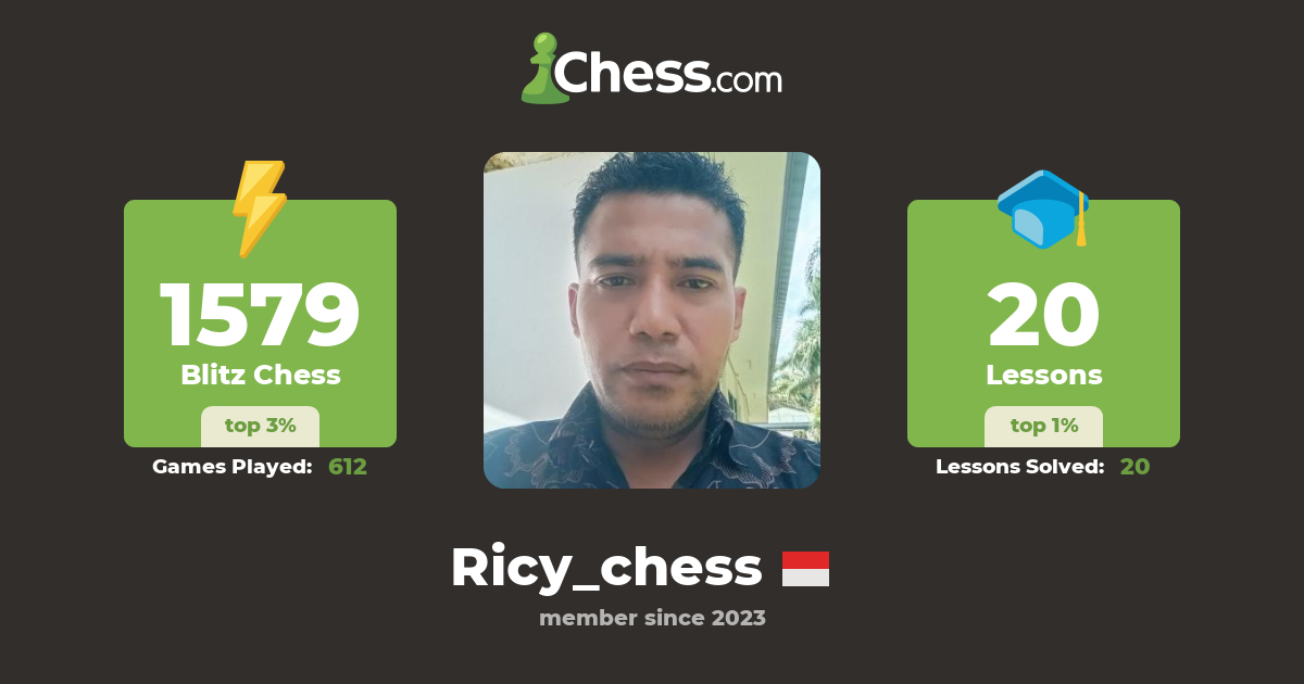 Ricy chess (Ricy_chess) - Chess Profile - Chess.com