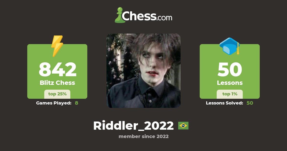 lauer lauer (Riddler_2022) - Chess Profile - Chess.com
