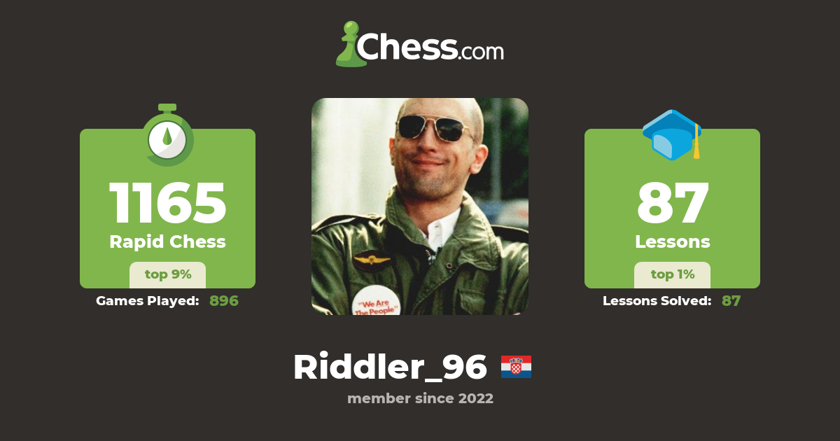 Riddler_96 - Chess Profile - Chess.com
