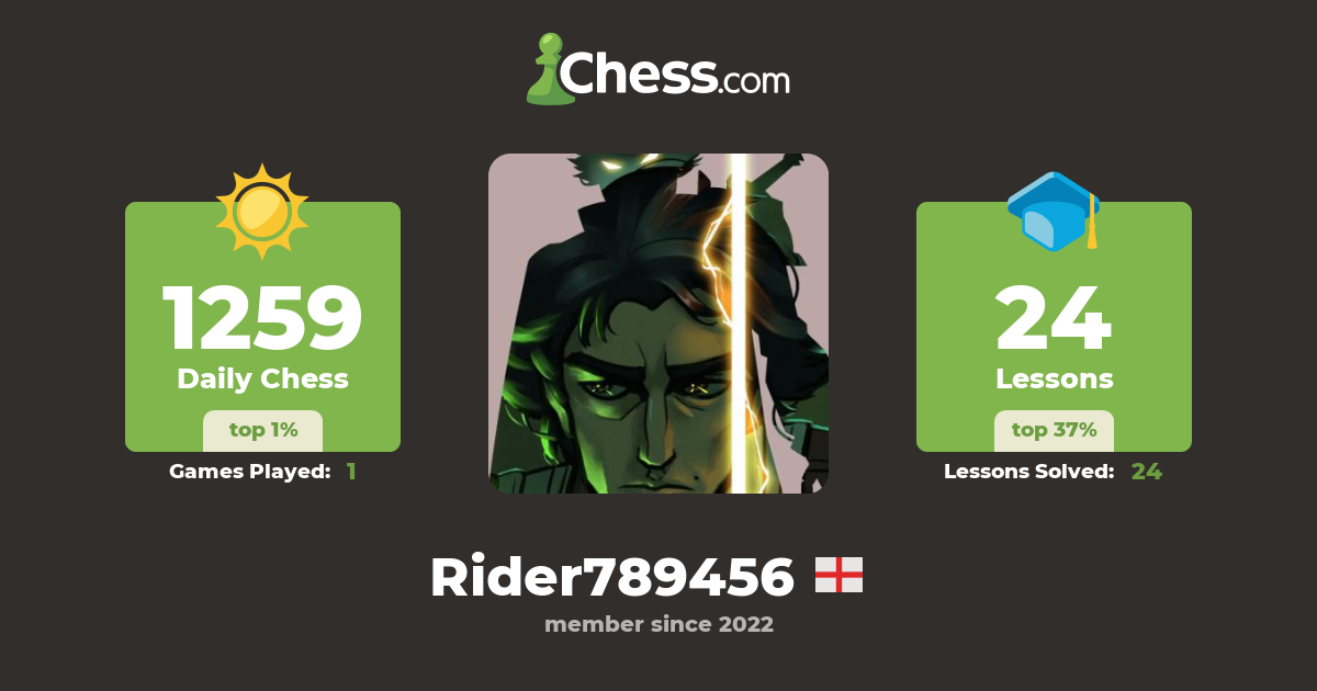 Alex Rider (Rider789456) - Chess Profile - Chess.com
