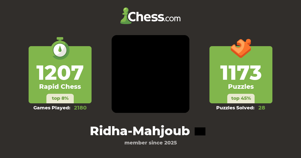 Ridha-Mahjoub - Chess Profile - Chess.com