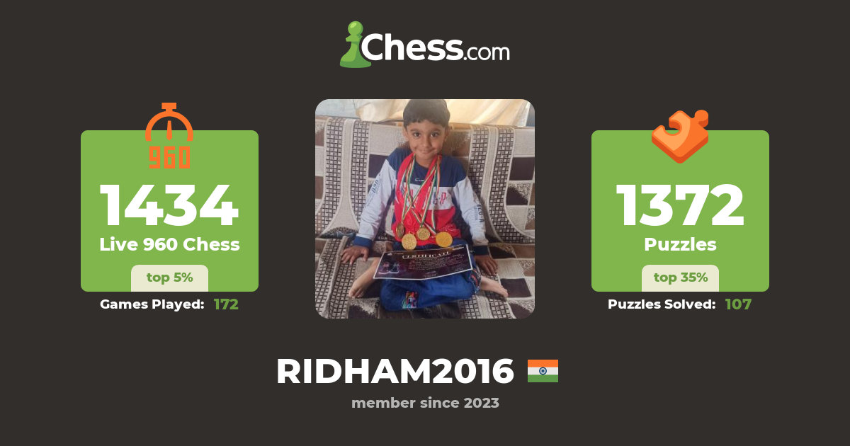 RIDHAM SHAH (RIDHAM2016) - Chess Profile - Chess.com