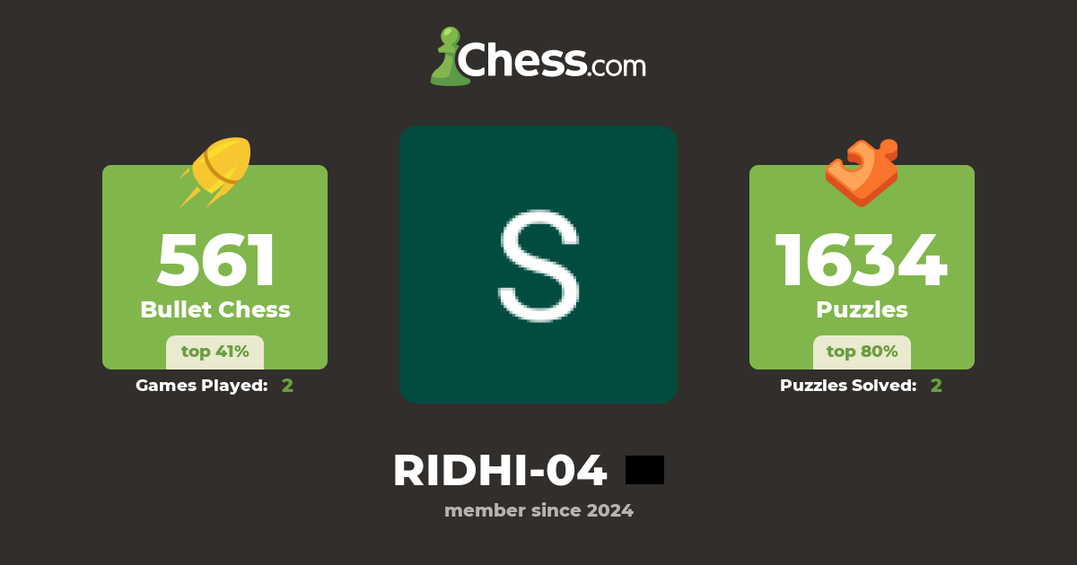 Samridhi Sethi (RIDHI-04) - Chess Profile - Chess.com