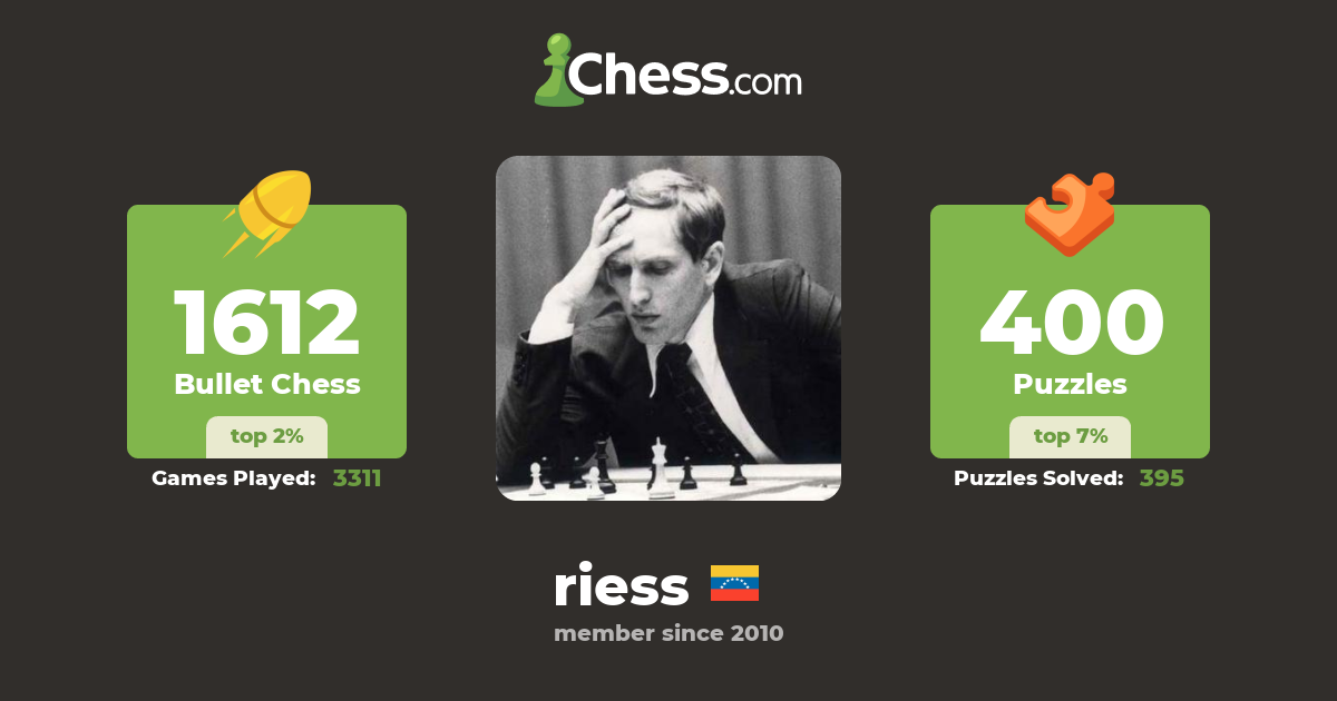 HP (riess) - Chess Profile - Chess.com