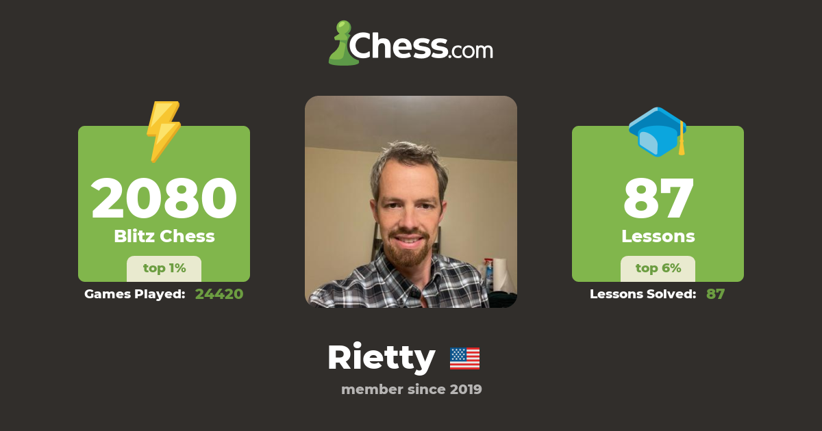Rietty - Chess Profile - Chess.com